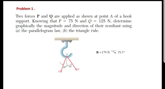 Solved Problem 1 Two forces P and Q are applied as shown at | Chegg.com