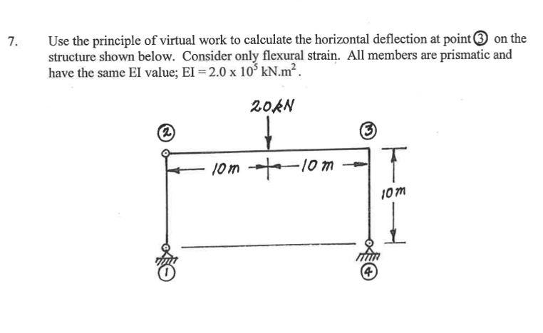 Solved Use the principle of virtual work to calculate the | Chegg.com