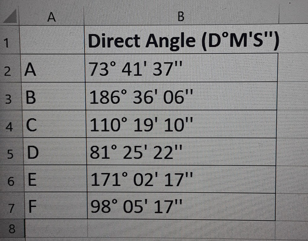 Solved what are the reverse angles of these direct | Chegg.com