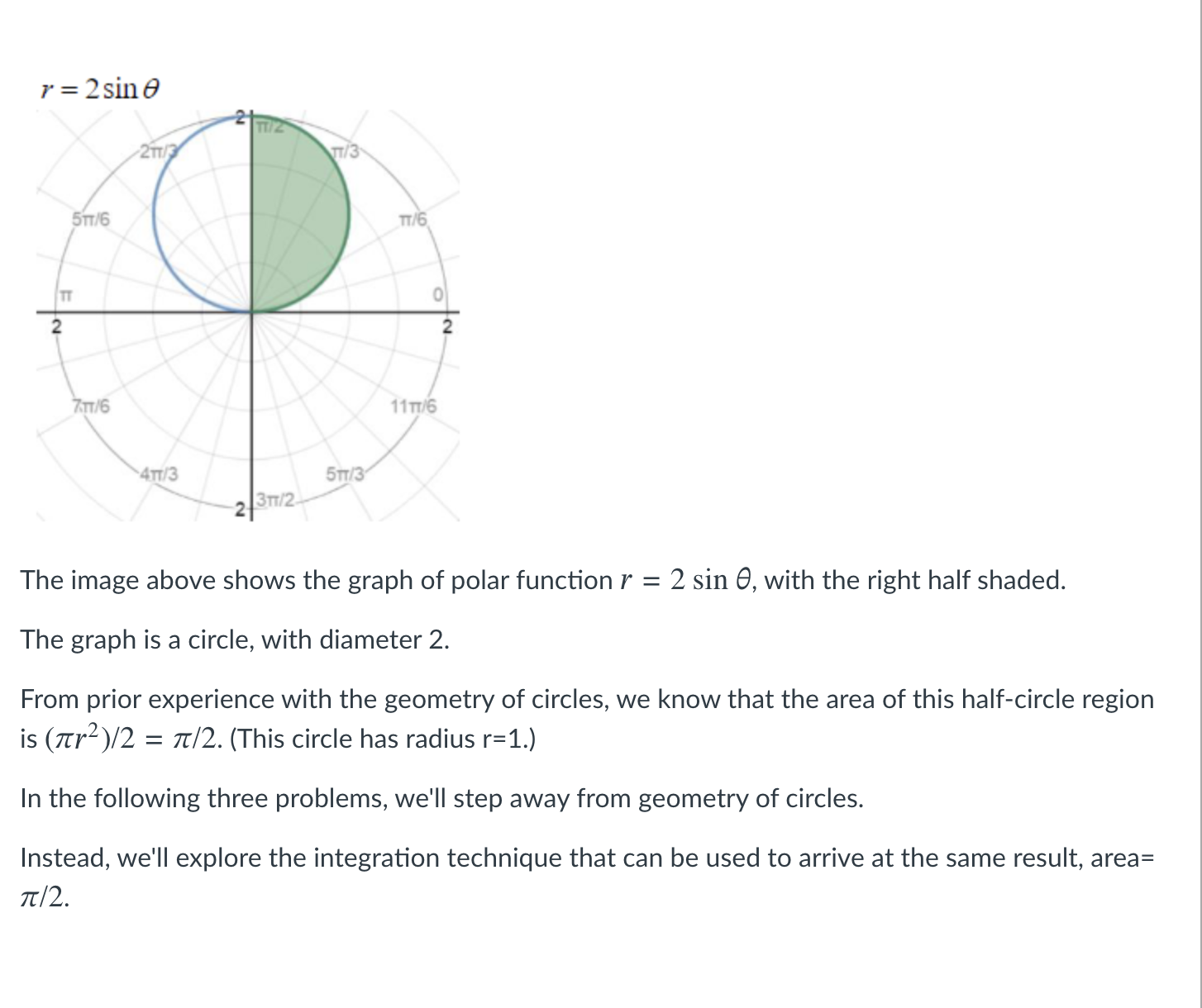 Solved The image above shows the graph of polar function | Chegg.com
