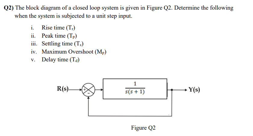 Solved Q2) The block diagram of a closed loop system is | Chegg.com