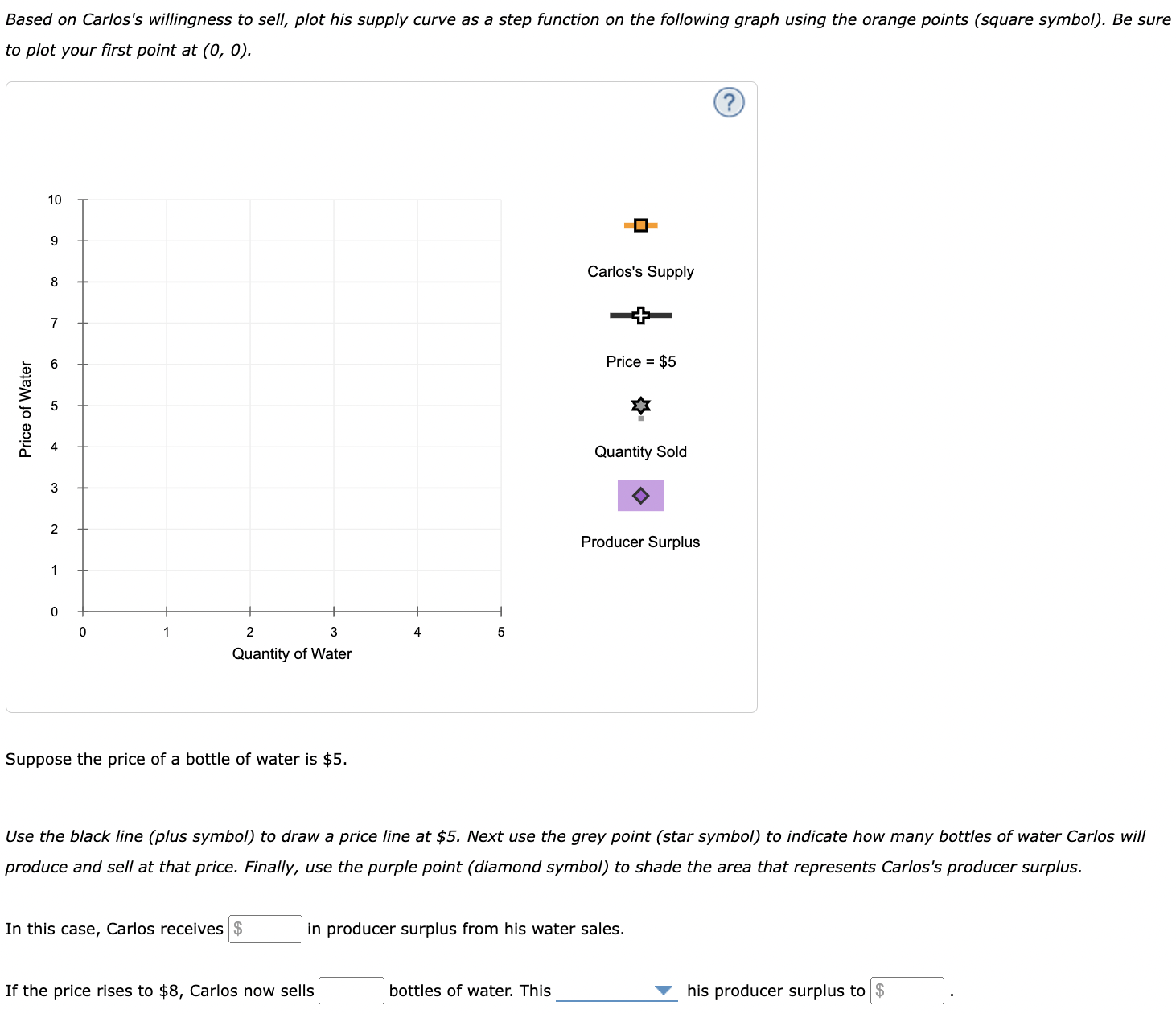 Solved 5. Problems and Applications Q5 Carlos owns a water | Chegg.com