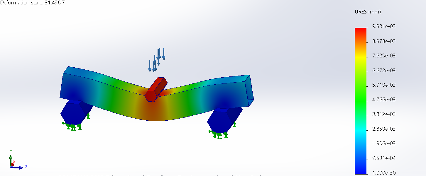 Solved Compare simulation results done on solidworks with | Chegg.com