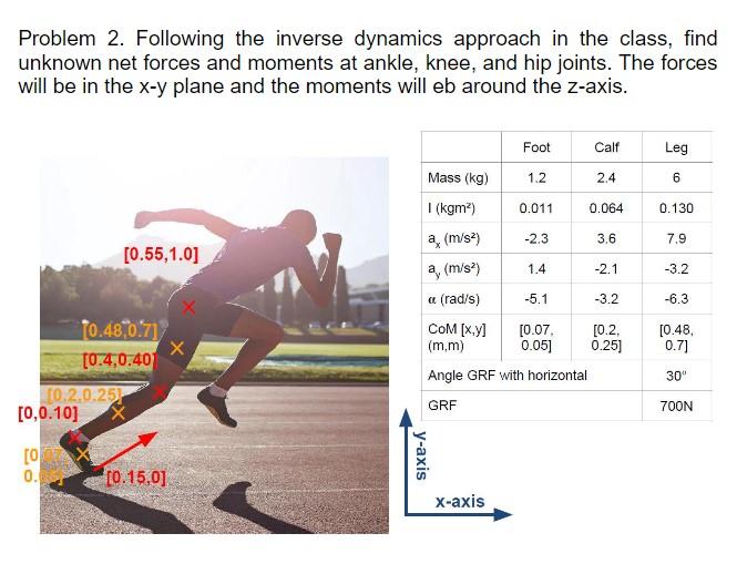 Solved Problem 2. Following the inverse dynamics approach in | Chegg.com