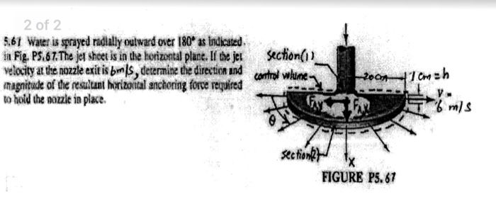 Solved Water is sprayed radially outward over 180 degree as | Chegg.com