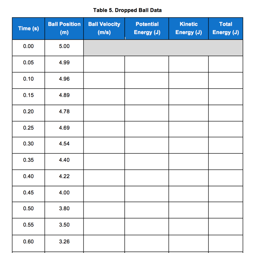 Solved Table 5. Dropped Ball Data Ball Velocity Ball | Chegg.com