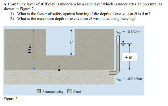 Solved A 10-m thick layer of stiff clay is underlain by a | Chegg.com
