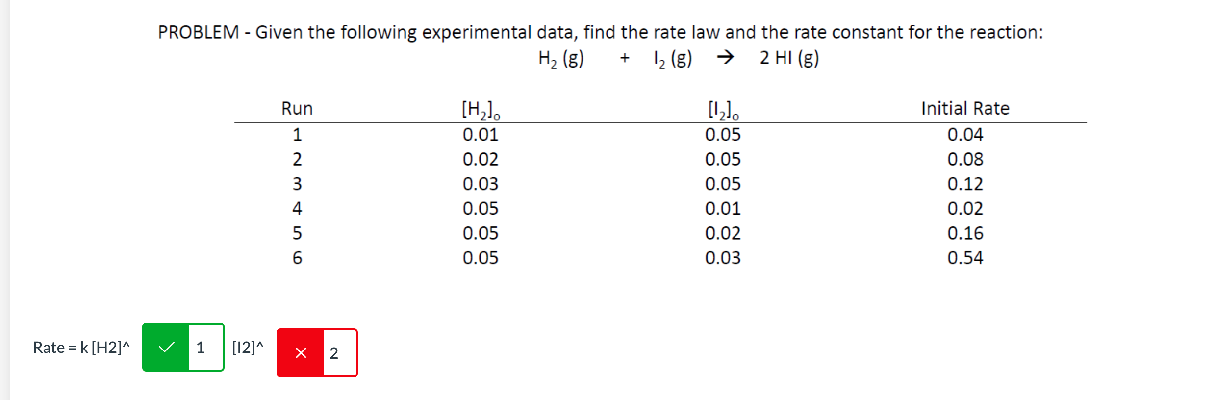 Solved . Given the following experimental data, find the | Chegg.com