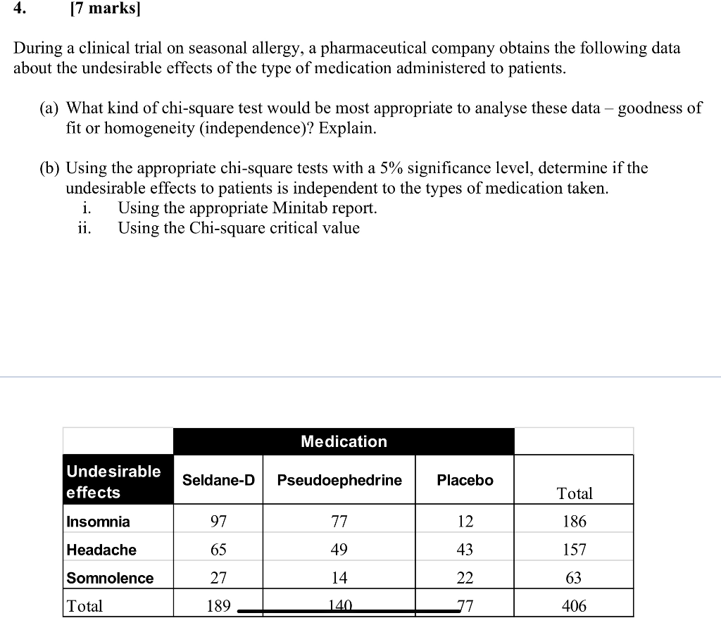 Solved Undesirable effects Seldane-D Pseudoephedrine | Chegg.com