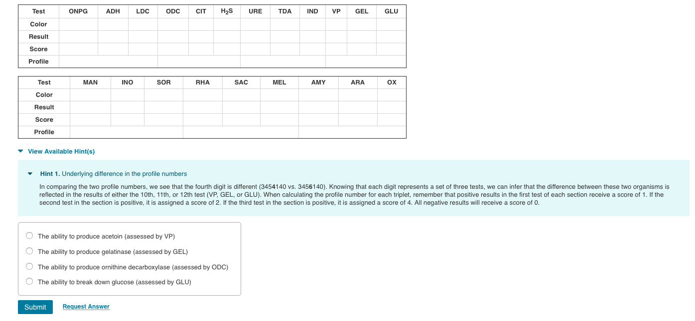 What is the major difference between an organism with | Chegg.com