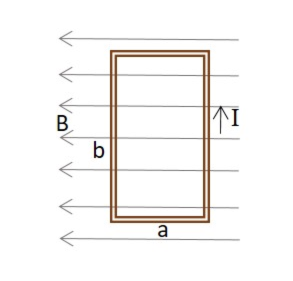 Solved A rectangular coil of wire (a = 26.0 cm, b = 38.0 cm) | Chegg.com