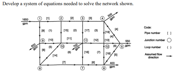 Solved Develop a system of equations needed to solve the | Chegg.com