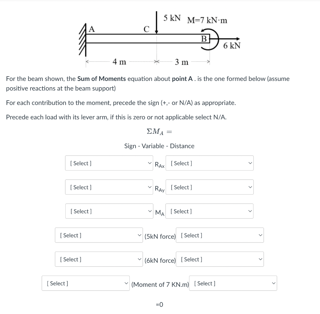 Solved For the beam shown, the Sum of Moments equation about | Chegg.com