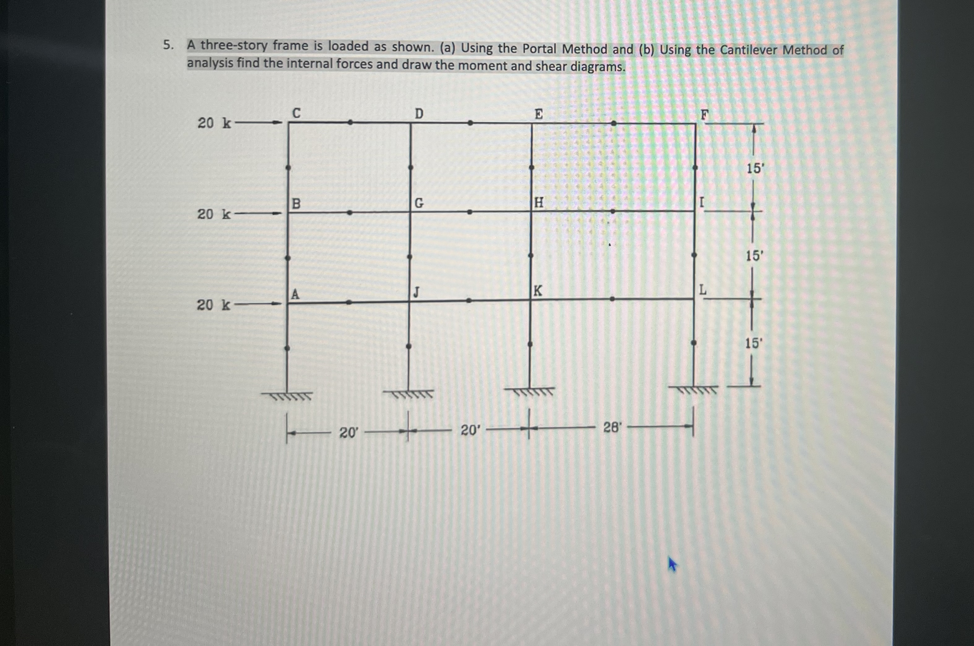 A three-story frame is loaded as shown. (a) Using the | Chegg.com