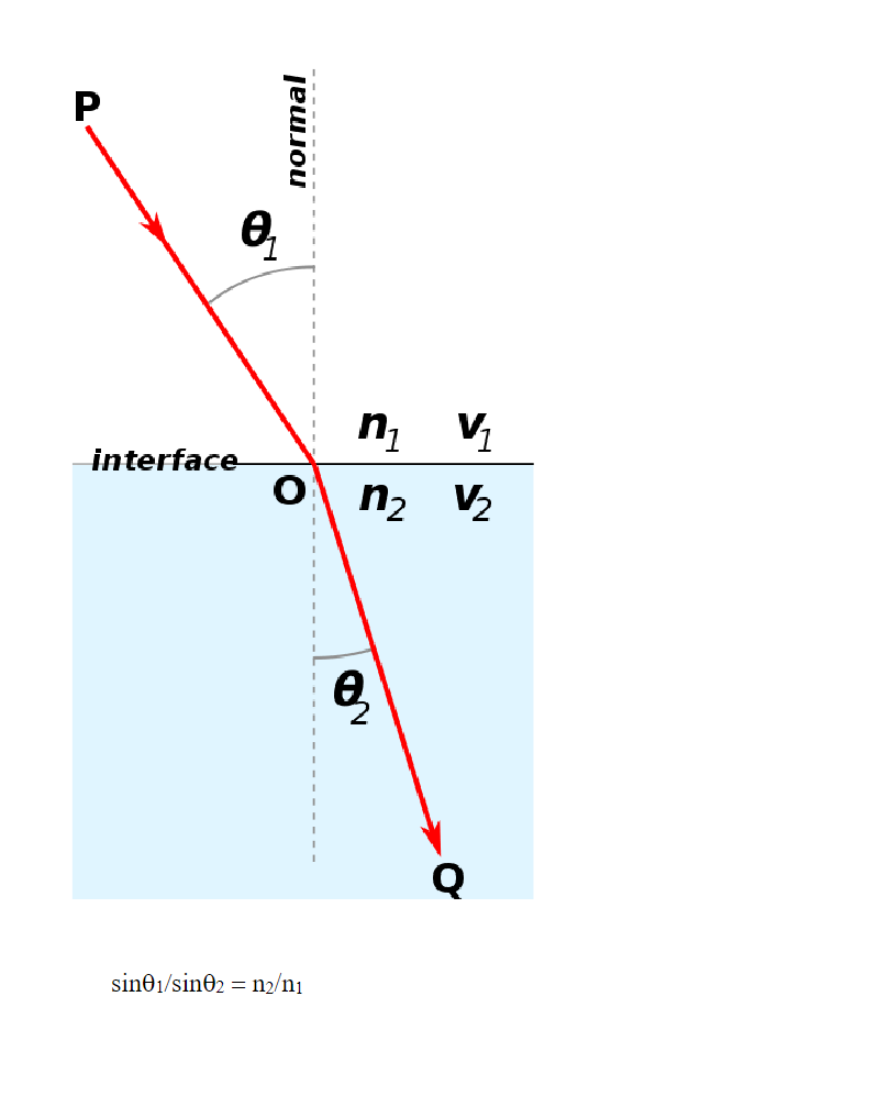 Solved sinθ1/sinθ2=n2/n1Problem \#2 60pts If sapphire has a | Chegg.com