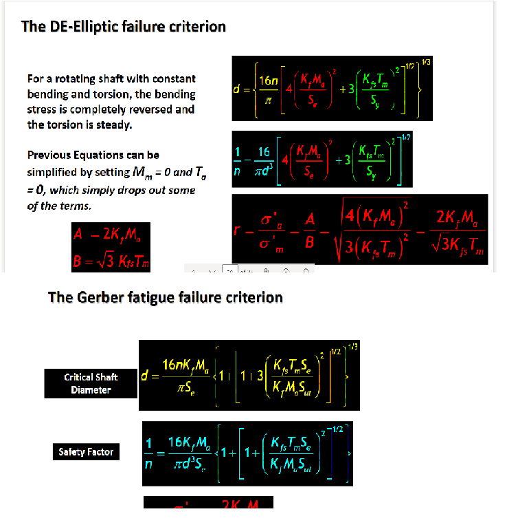if these are equations for The Gerber fatigue | Chegg.com