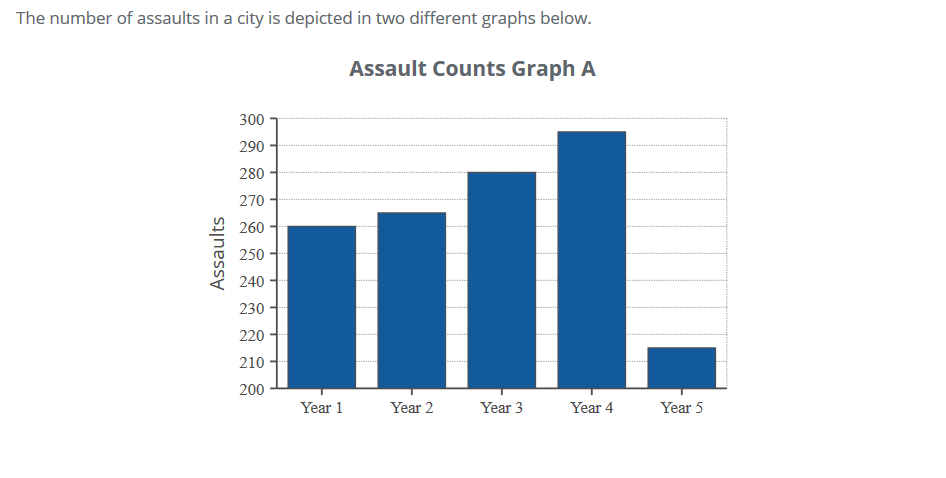 Solved The number of assaults in a city is depicted in two | Chegg.com
