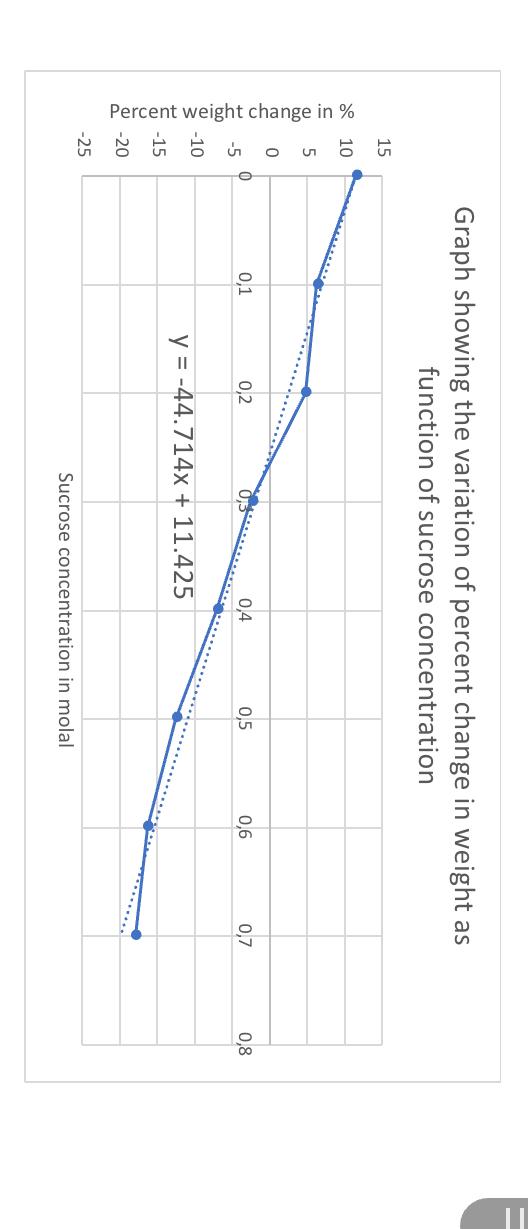 Solved Which point on the graph represents a solution whose | Chegg.com