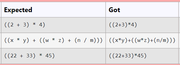 Solved rewrite the python code to get the expected output | Chegg.com
