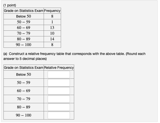 Solved (1 point) Grade on Statistics Exam Frequency Below 50 | Chegg.com