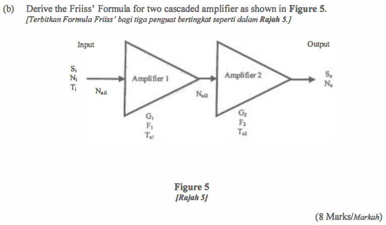 Solved (b) Derive the Friiss' Formula for two cascaded | Chegg.com