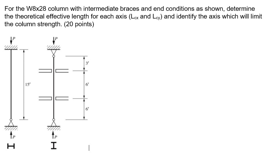Solved For the W8x28 column with intermediate braces and end | Chegg.com