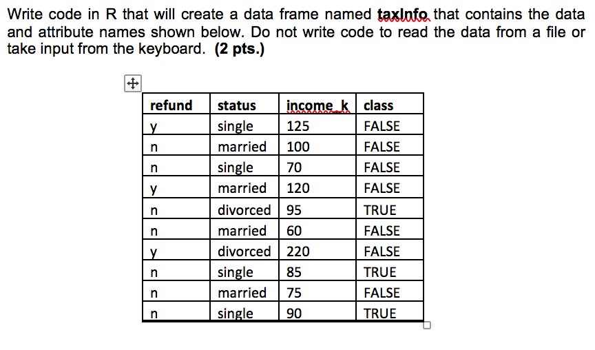 Solved Write Code In R That Will Create A Data Frame Named 0550