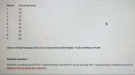 Solved Year х Y Tourists (M) Ridership (M) 1 7 1.5 2 2 1 3 6 | Chegg.com