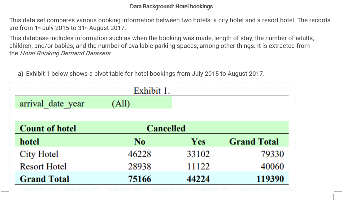 Solved Data Background: Hotel bookings This data set | Chegg.com