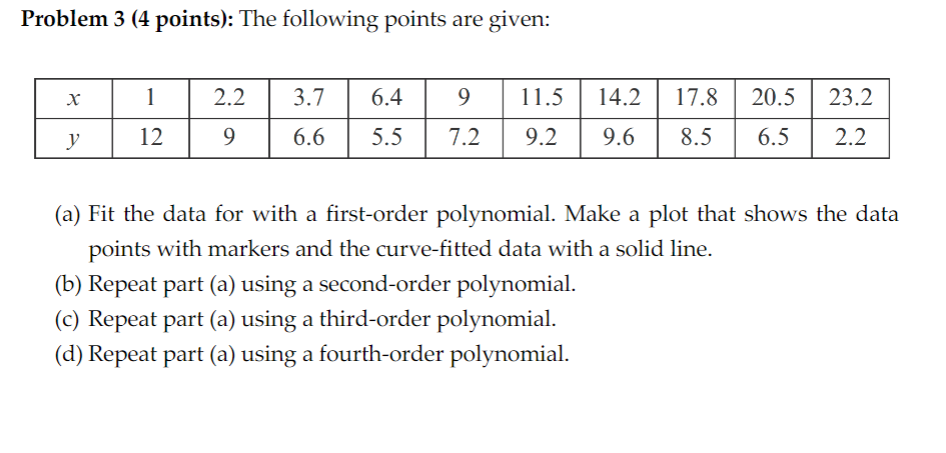 Solved Problem 3 (4 points): The following points are given: | Chegg.com Solved Problem 3 (4 points): The following points are given: | Chegg.com