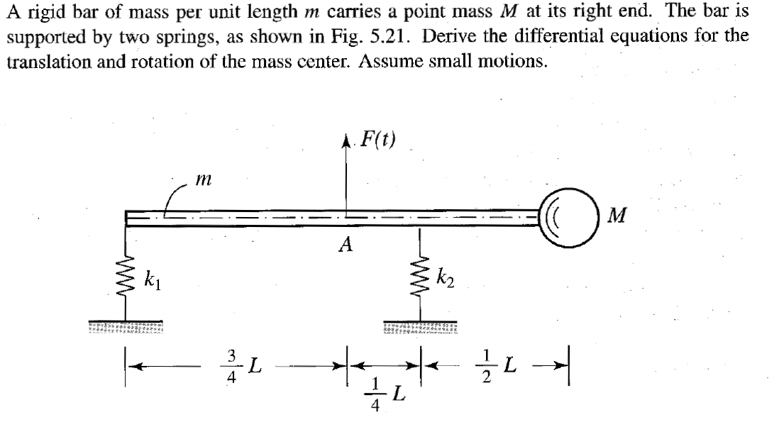 Solved A rigid bar of mass per unit length m carries a point | Chegg.com