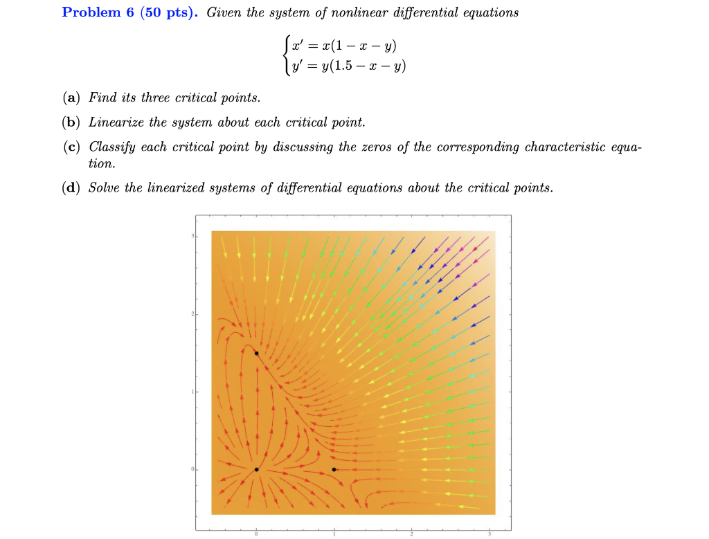 Solved Problem 6 (50 pts). Given the system of nonlinear | Chegg.com
