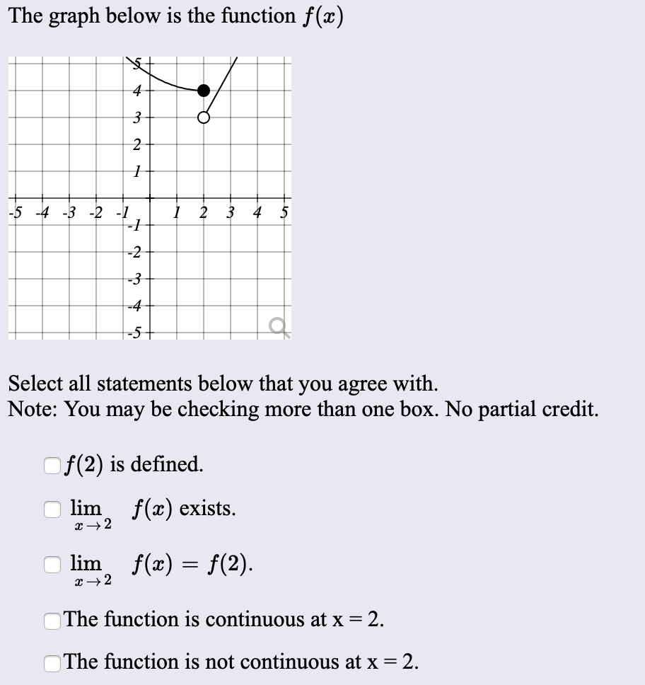 Solved The graph below is the function f(x) -5 -4 -3 -2 -1 1 | Chegg.com