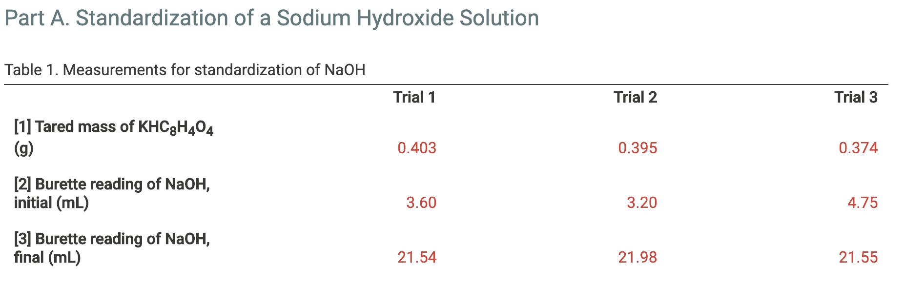 Solved Part A. Standardization of a Sodium Hydroxide | Chegg.com