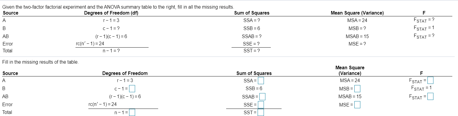Solved A Given the two-factor factorial experiment and the | Chegg.com