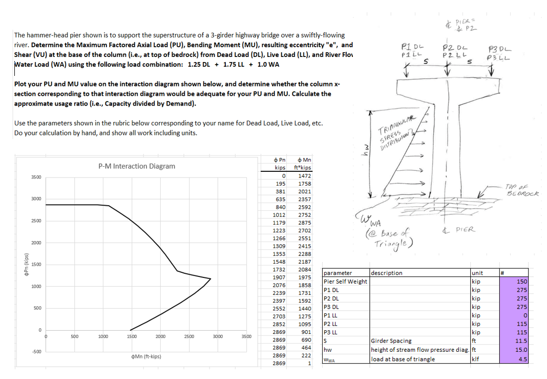 Solved The hammer-head pier shown is to support the | Chegg.com