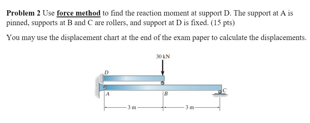 Solved Problem 2 Use force method to find the reaction | Chegg.com