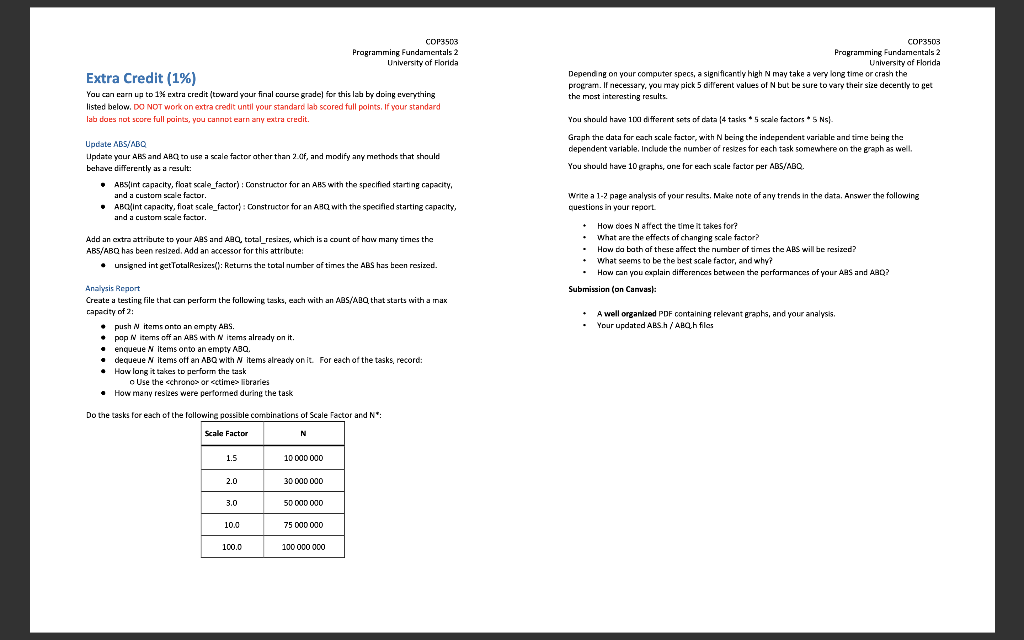 Solved COP3508 Programming Fundamentals University of | Chegg.com