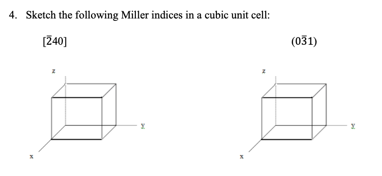 Solved 4. Sketch the following Miller indices in a cubic | Chegg.com