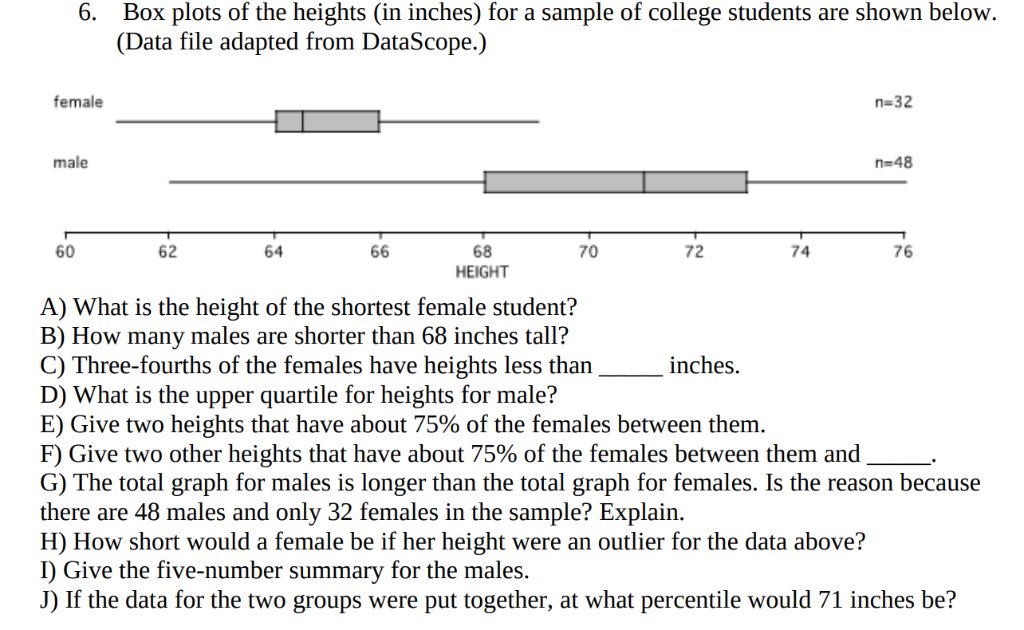 Solved 6. Box plots of the heights (in inches) for a sample | Chegg.com