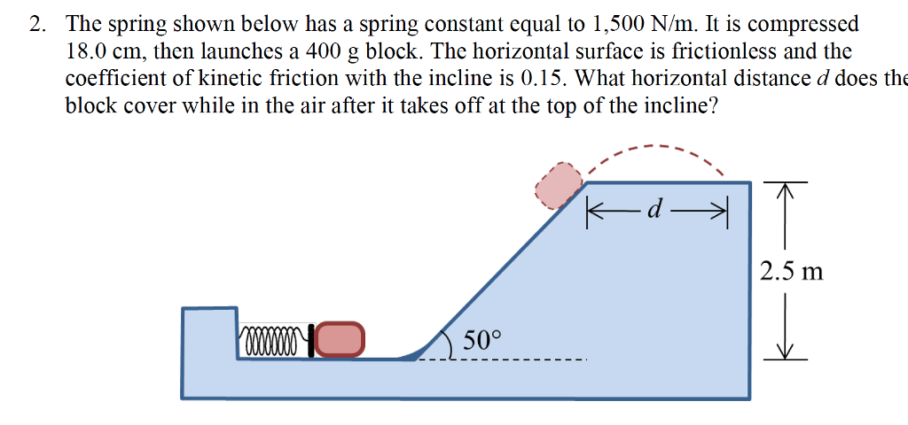 Solved 2. The spring shown below has a spring constant equal | Chegg.com