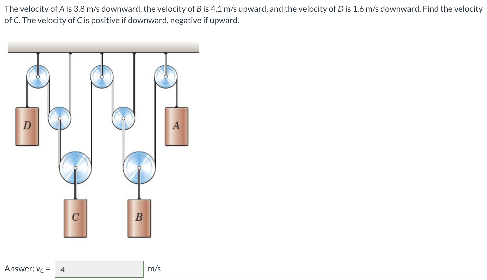 Solved The velocity of A is 3.8 m/s downward, the velocity | Chegg.com