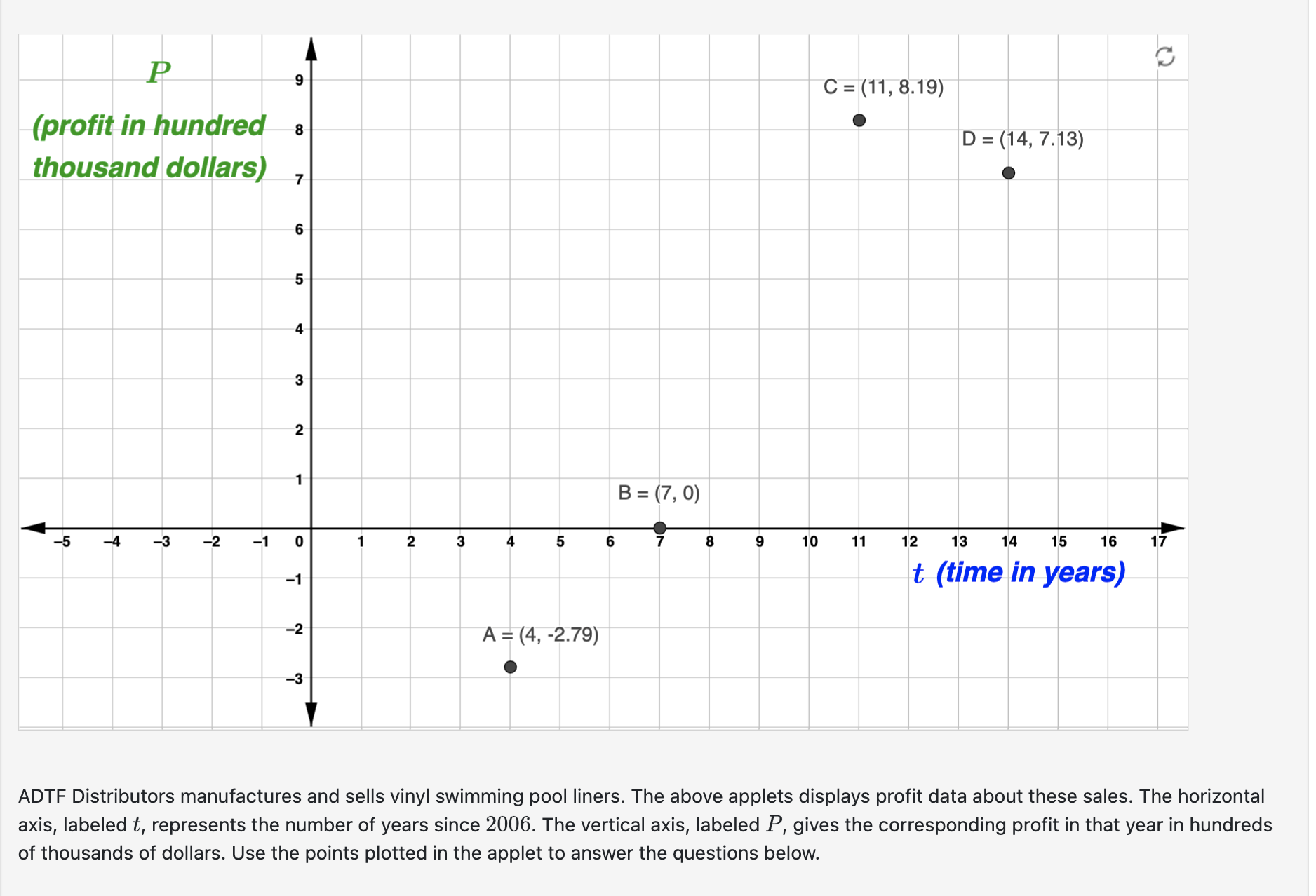 Solved ADTF Distributors manufactures and sells vinyl | Chegg.com