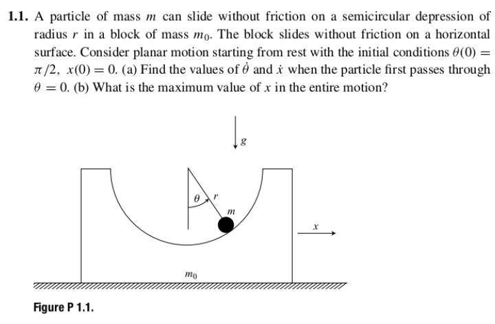 Solved 1.1. A particle of mass m can slide without friction | Chegg.com