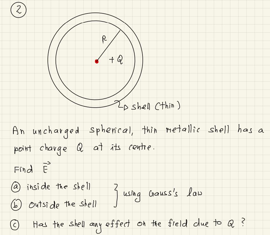 Solved An uncharged spherical, thin metallic shell has a | Chegg.com