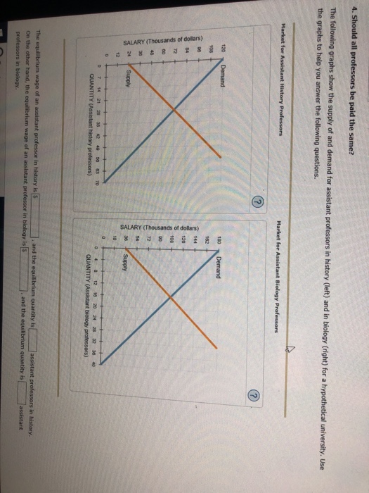 Solved 4. Should all professors be paid the same? The | Chegg.com Solved 4. Should all professors be paid the same? The | Chegg.com
