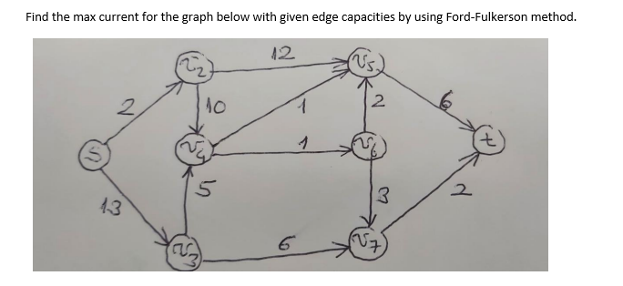 Solved Find the max current for the graph below with given | Chegg.com