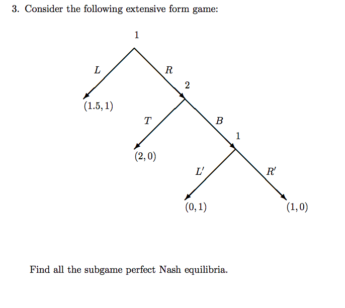 Solved 3. Consider the following extensive form game: (2,0) | Chegg.com