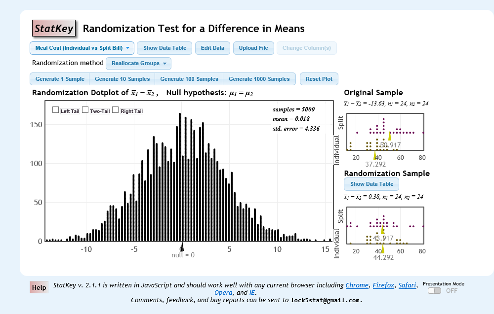 StatKey Randomization Test for a Difference in | Chegg.com