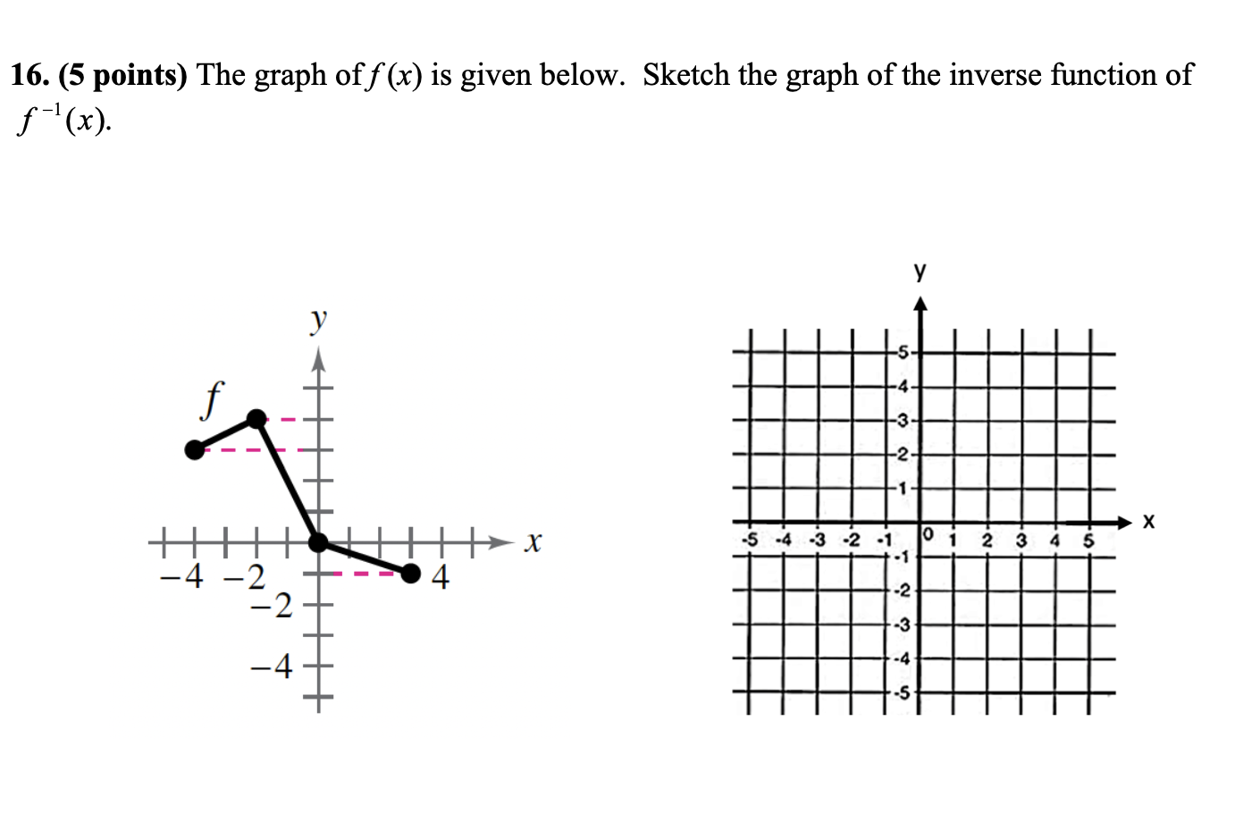 Solved 16. (5 points) The graph of f(x) is given below. | Chegg.com